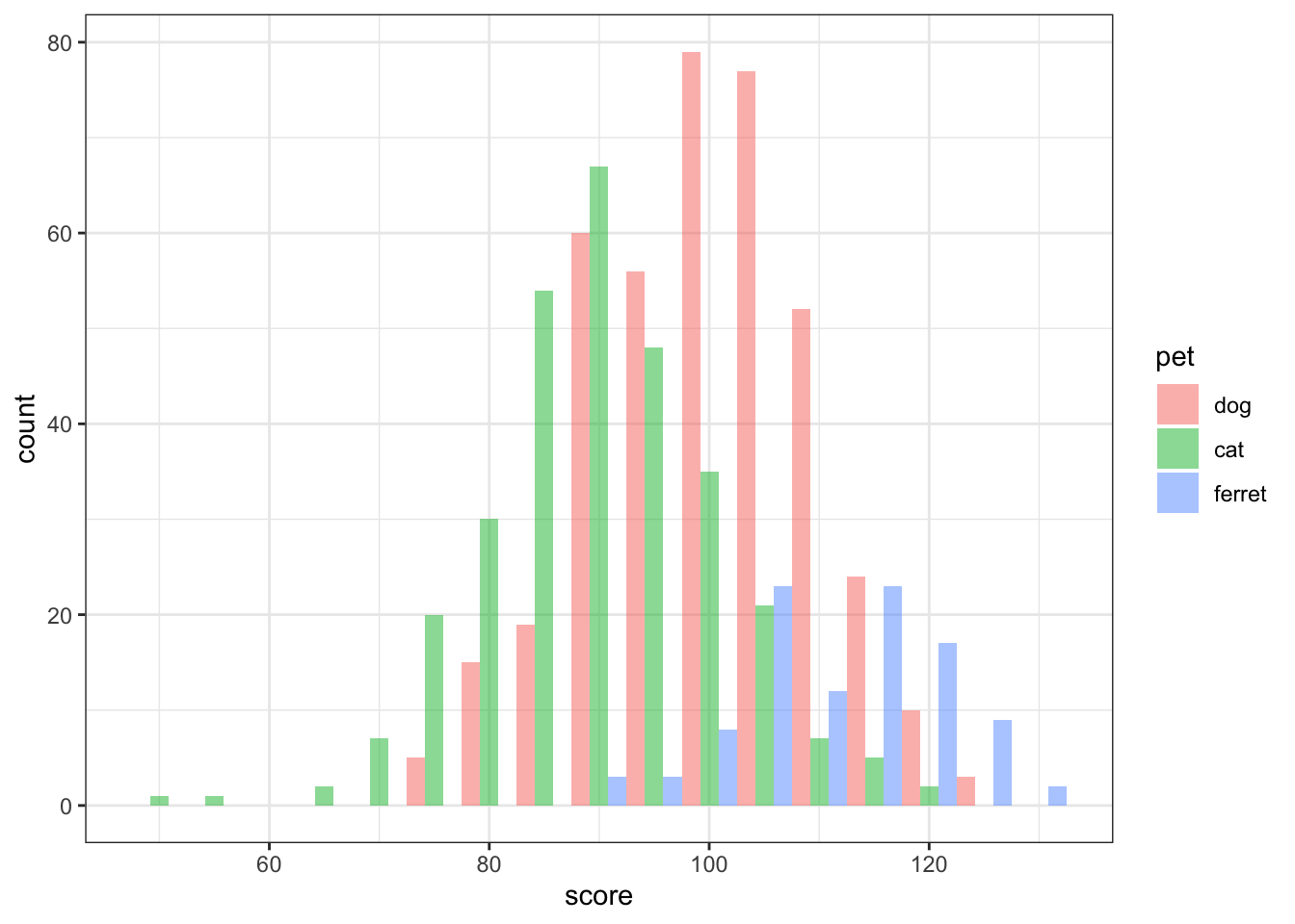 Chapter 3 Data Visualisation Data Skills For Reproducible Science