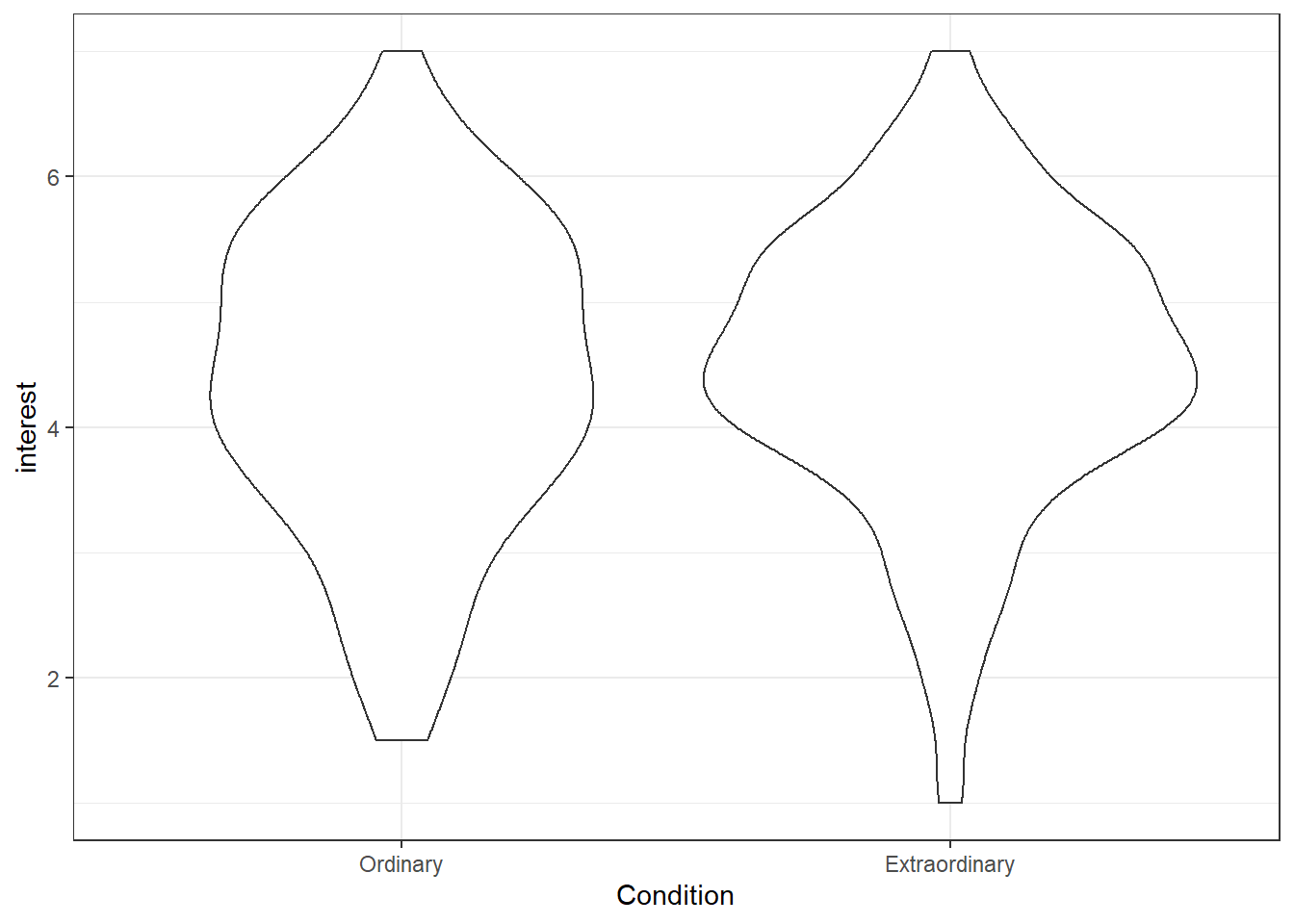 R Ggplot2 Bar Chart With Two Bars For Each X Value Of Data And Two Y 
