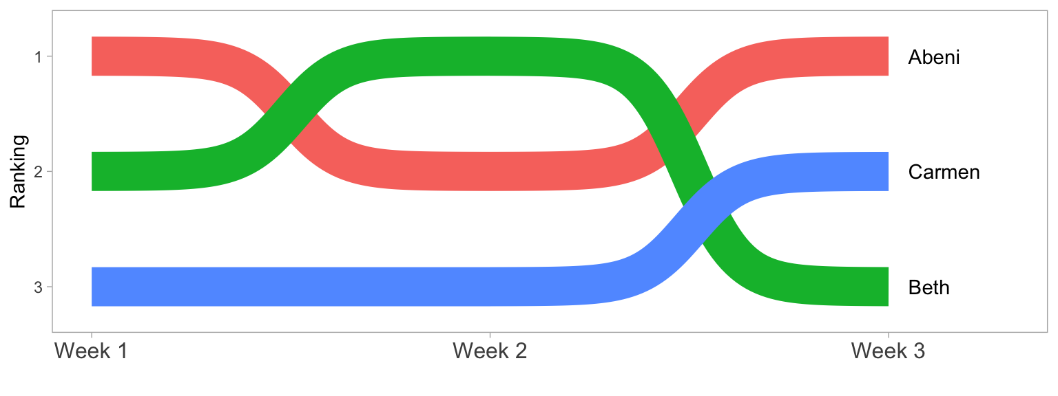 Chapter 10 Next Steps Data Skills For Reproducible Research